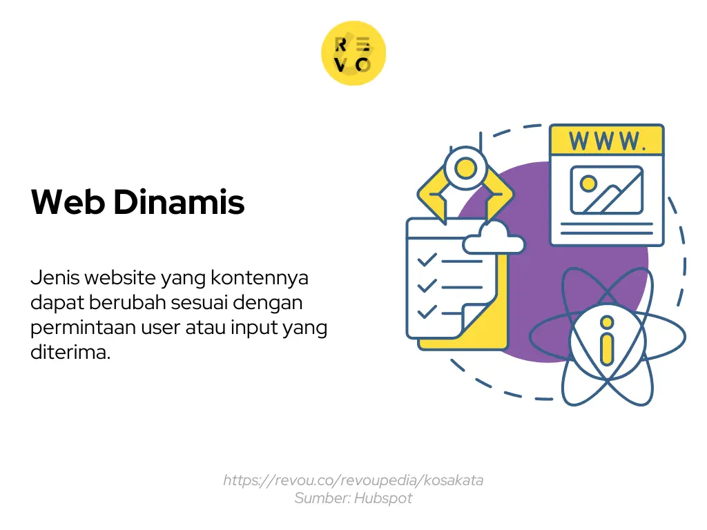 Apa itu Web Dinamis? Arti, Fungsi, Contoh, FAQs 2025 | RevoU
